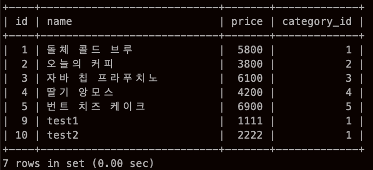 wecode TIL day 13 (Oct 31)